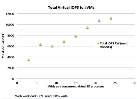 Scality Ring V5 0 Software Defined Storage StorageNewsletter