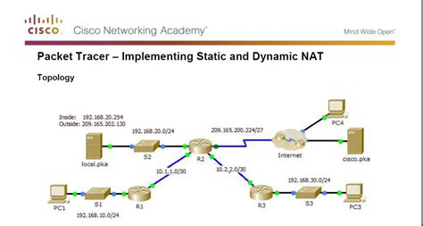 solved objectives part 1 configure dynamic nat with pat part 2