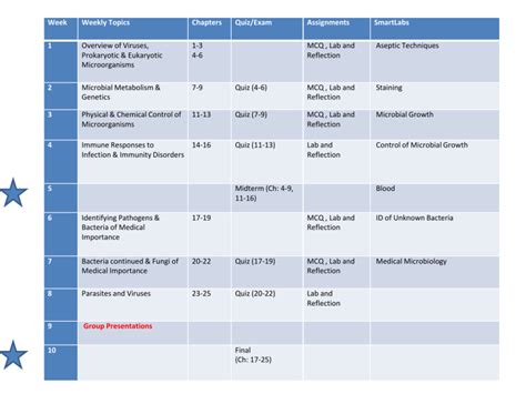 Microbiology Course Syllabus