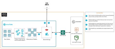 Henri Beaino On Linkedin What Is Generative Ai
