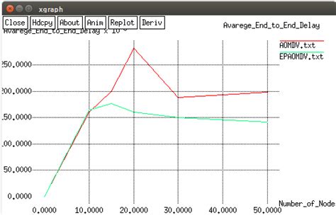 average end to end delay vs node density download scientific diagram