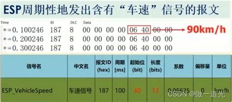 can报文中的信号解析 can报文8个字节怎么解析 csdn博客