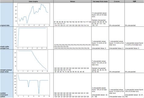 Algorithms Data Shapes Matrix Qxf2 BLOG
