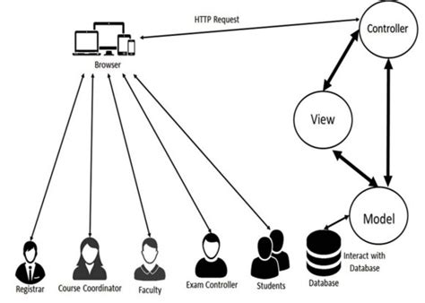 Exam Management System At Notre Dame University Bangladesh