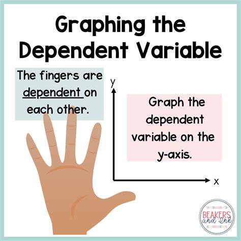 Easy Tips To Make A Graph In Science Beakers And Ink