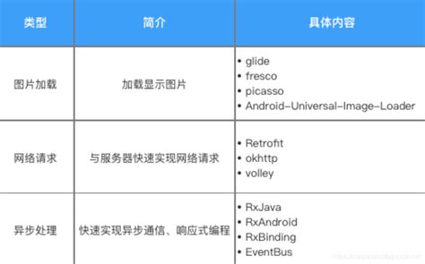 carson带你学android：请收好这一份全面and详细的android学习指南 carson带你 学android csdn csdn博客