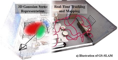 Gs Slam Dense Visual Slam With 3d Gaussian Splatting