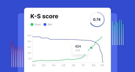 Ginimachine Ai On Linkedin How To Measure Machine Learning Model Perfomance Ginimachine