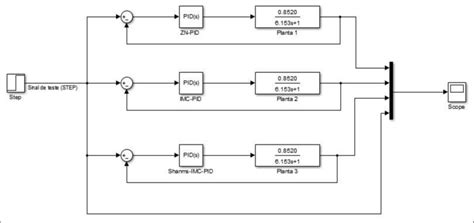 Modelo No Matlabsimulink Download Scientific Diagram