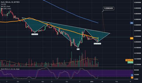 Stochastic RSI STOCH RSI Technical Indicators TradingView