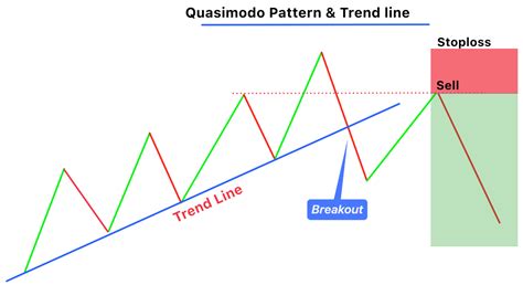 Quasimodo Pattern PDF Guide