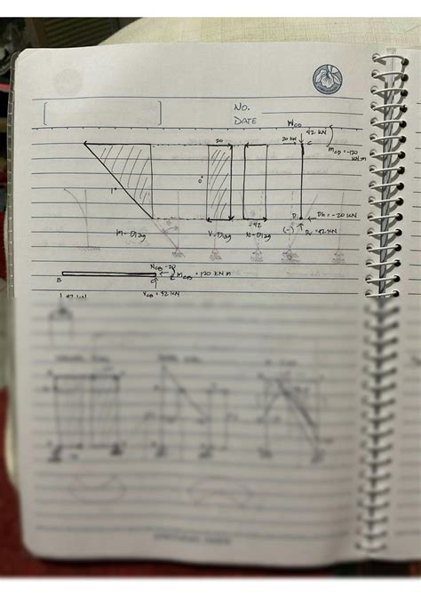SOLUTION Theory Of Structures Deflected Shape Studypool