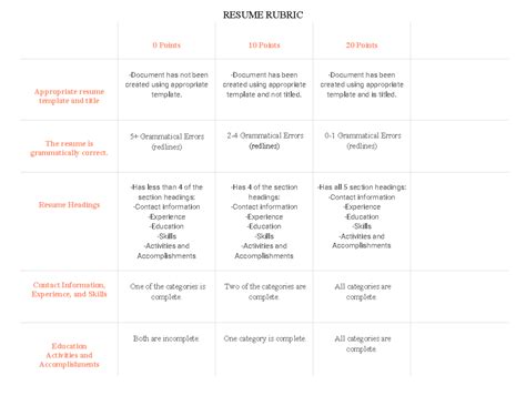 5 2 Resume Rubric Evaluation Criteria For Effective Resumes Studocu
