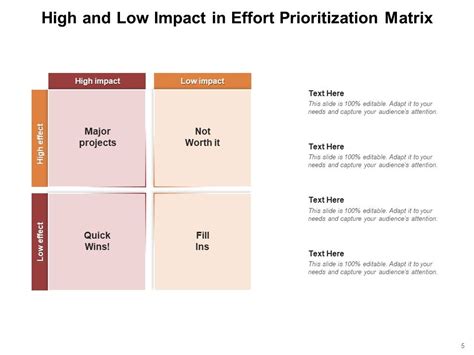 Action Priority Matrix Ideas Goal Ppt PowerPoint Presentation Complete Deck