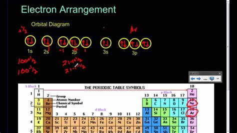 Titanium Orbital Diagram Mastering Electron Subshells
