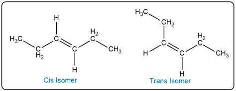 Cis Trans Isomers Alkenes Alkene Butene Naming Rules Stereochemistry