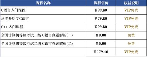 Cc零基础入门合集编程实战微课w3cschool