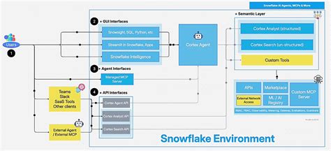Understanding The “exploding” Joins Problem In Snowflake By Cristian Scutaru Snowflake
