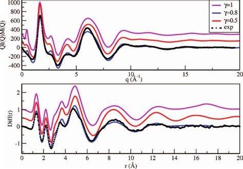 Calculated Diffraction Patterns From Anti Charge Models Download Scientific Diagram