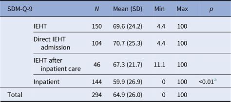 Premature Termination Satisfaction With Care And Shared Decision Making During Home Treatment