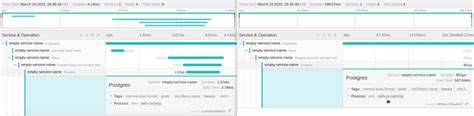 Increase Performance With Webhook Auth Caching