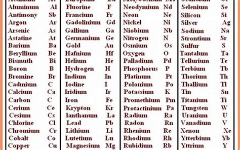 Periodic Table Of Elements With Names And Symbols Pdf Pdf Ultimate