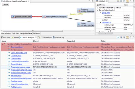 Type Mismatch Data Distribution Service Dds Community Rti Connext Users