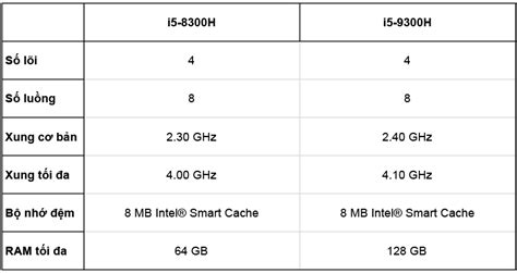 Learn About Cpu Core I5 9300h What Are The Advantages And Disadvantages