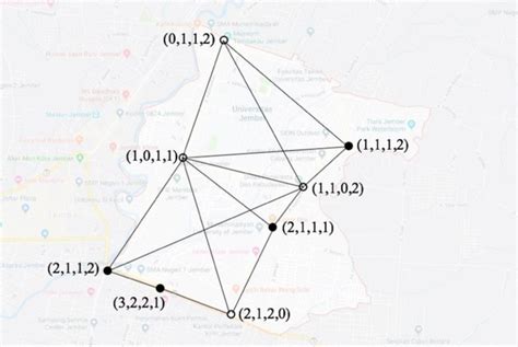 Drone Coordinate Graph Representation Of Sumbersari Village Download