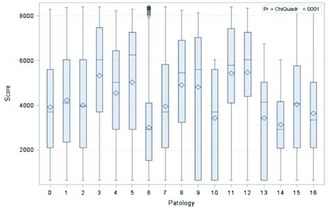 Correlation Between Suvmax And Histological Types Download Scientific Diagram