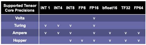 【训练加速】优化pytorch的速度和内存效率（2022）pytorch Cpu训练加速 Csdn博客
