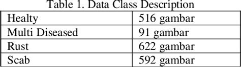 Table 1 From Deep Convolution Neural Network To Solve Problems For