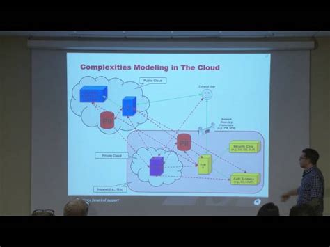 Lascon Talk Threat Modeling For Linux Containers Lxc Docker And The Cloud From Lascon Class