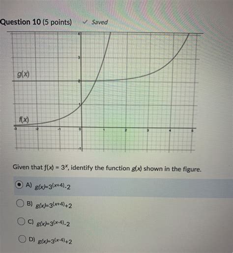 solved question 10 5 points saved g x f x 3 2 o 2 given