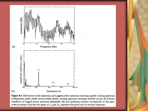 Cepstrum Computation Ppt