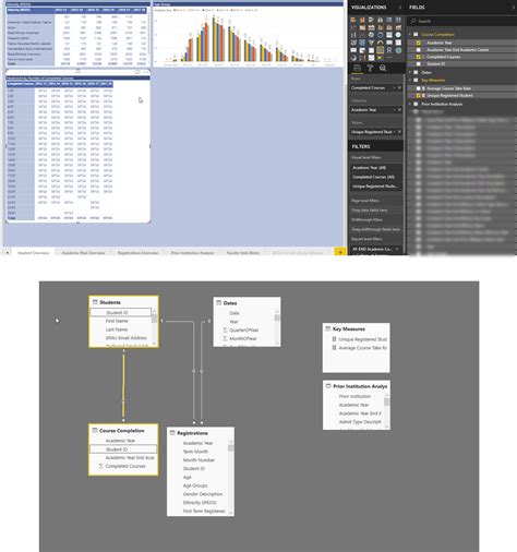 Setting Up The Relationships Data Model Enterprise Dna Forum