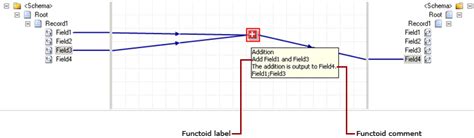 Cara Memberi Label Dan Mengomentari Functoid Biztalk Server Microsoft Learn