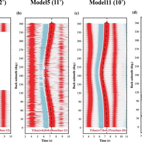 Synthetic Receiver Functions Rfs Of Models 2 5 11 And 15 And Their Download Scientific