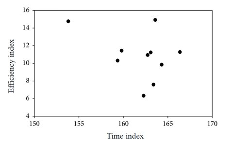 nearest neighbor query efficiency of user based partition mining