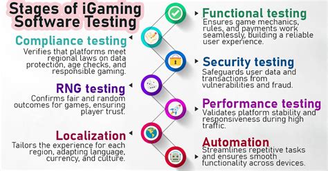 Testmatick On Linkedin Testmatick Softwaretesting