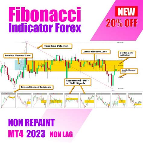 Fibonacci Indicator Forex MT4 Fibonacci Personal Finance Forex