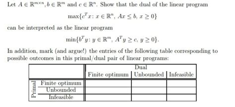 [solved] how to prove that both the primal and the dual problems can be