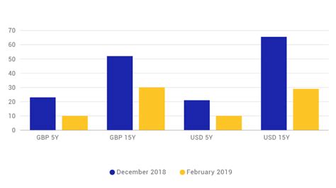 evaluating the impact of libor fallback msci