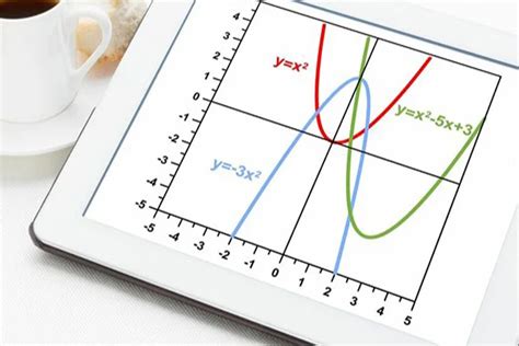 Optimization Problems Linear And Quadratic Programming
