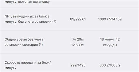 ПЕРВАЯ В МИРЕ ИНТЕРАКТИВНАЯ ИСТОРИЯ В Unique Network Самые быстрые Nft добытые за минуту на