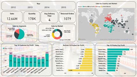 jyotiram godage on linkedin dashboard dataset powerbi
