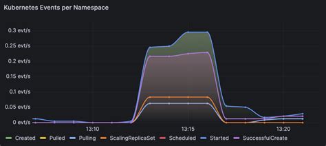 Managing Kubernetes Events With Cribl Edge Cribl