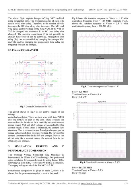 Design Of Ring Vco Using Nine Stages Of Differential Amplifier Pdf