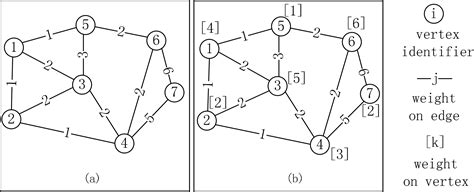 Graph Based Divide And Conquer Method For Parallelizing Spatial Operations On Vector Data