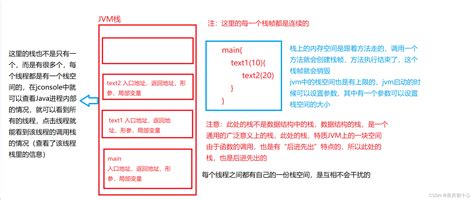 Jvm（java虚拟机）详解 Csdn博客